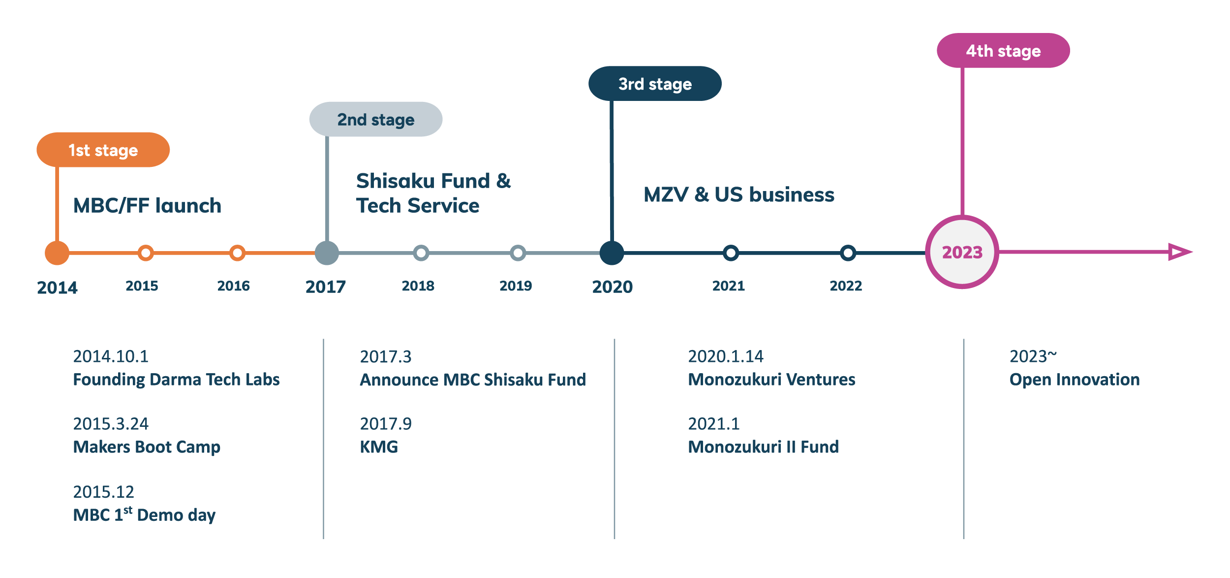＃005_Tracing MZV’s Path and Its Future – Supporting Open Innovation in ...